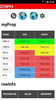 ham solar with MyAndroid